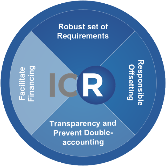 Validation and Verification Body Agreement – re-carbon | Quality in ...